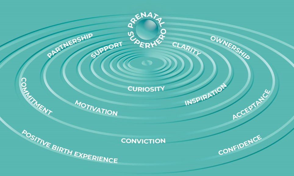 Doula and Obstetric Nurse Training - Birth Coach Method | About Us